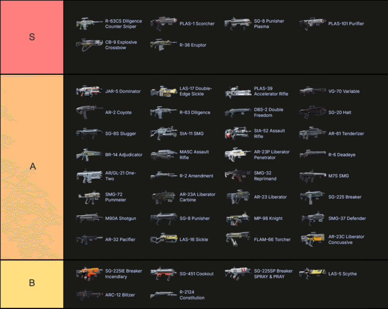 Helldivers 2: Primary Weapon Tier List - Games Fuze