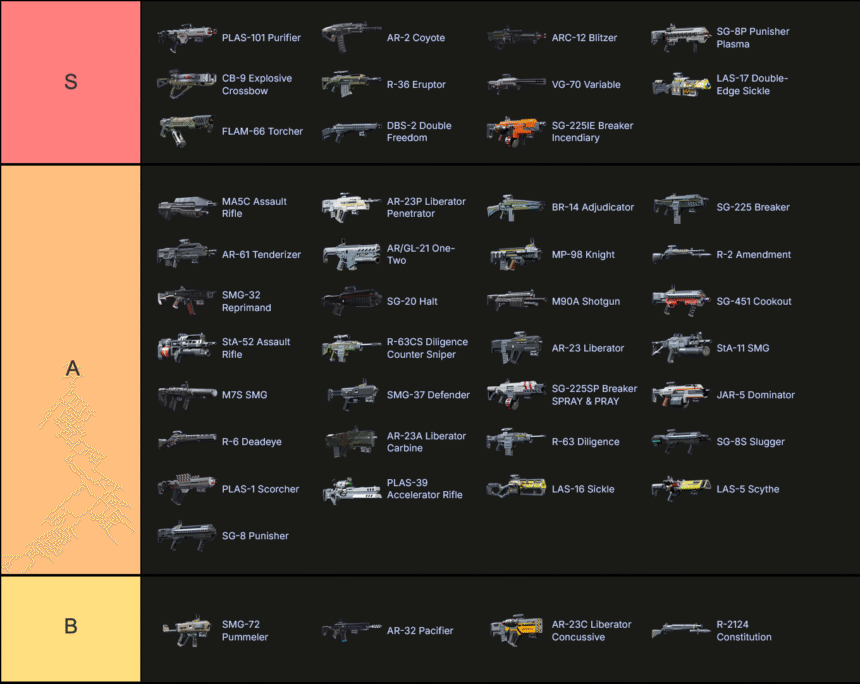 Helldivers 2: Primary Weapon Tier List - Games Fuze