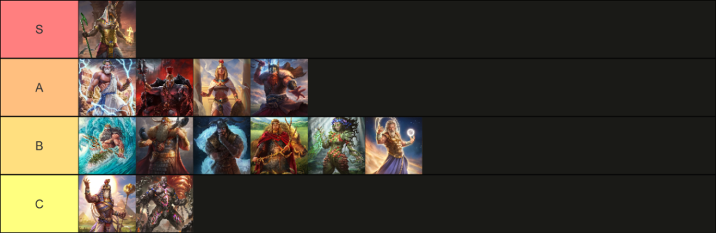 Age of Mythology Retold: Best Gods Tier List - Games Fuze