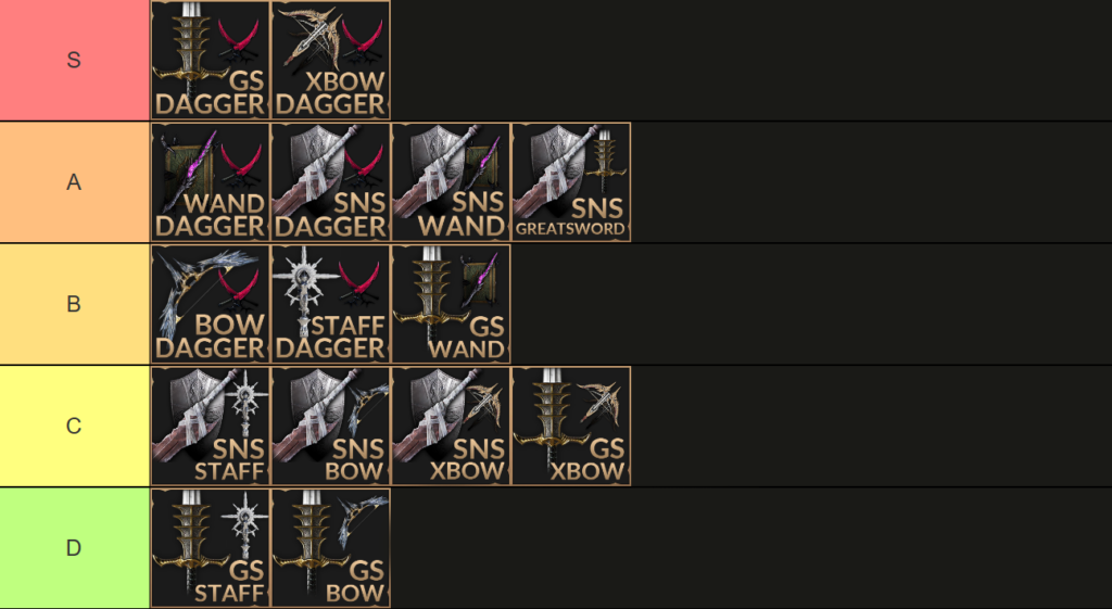 Throne & Liberty: Best PVP Melee Weapon Combination Tier List - Games Fuze