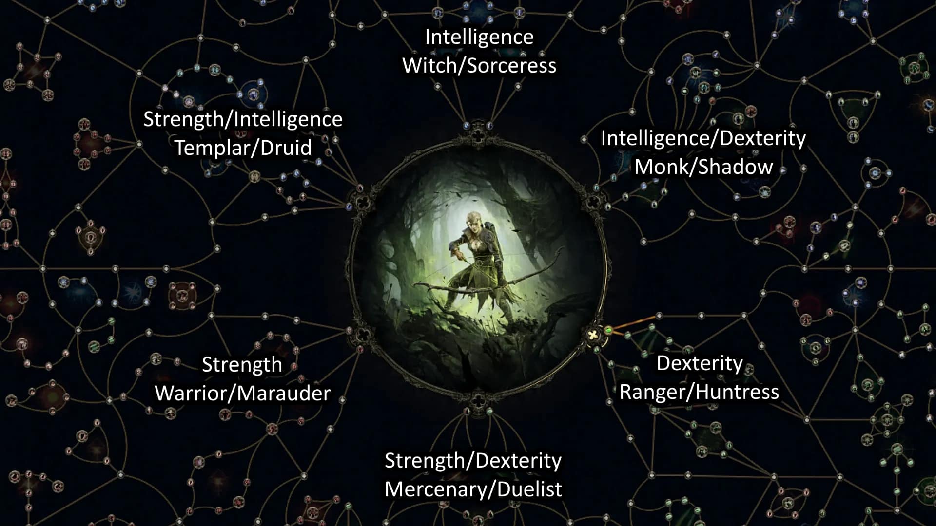 Path of Exile 2: Weapon Sets & Skill Points Guide - Games Fuze