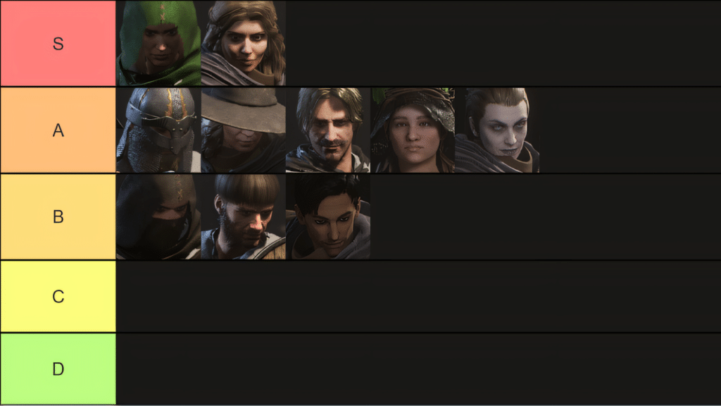 Dark and Darker: Best Class Tier List for Season 6 | Solo, Duo, Trio ...