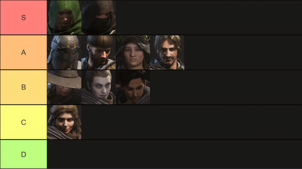 Dark and Darker: Best Class Tier List for Season 6 | Solo, Duo, Trio ...
