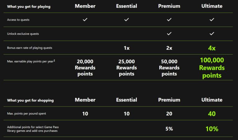 Microsoft Removed Xbox Game Pass Discounts, Replaced Them with Rewards ...