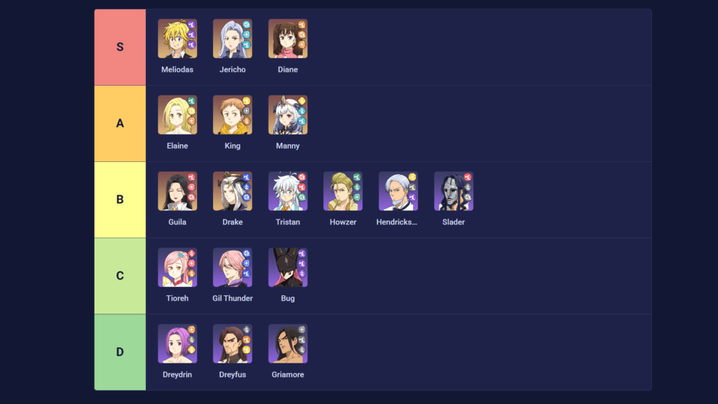 Seven Deadly Sins: Origin 1.0 Launch Best Character Tier List - Games Fuze